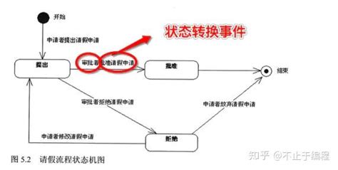 设计模式 类图结构型UML 和 行为型UML 知乎