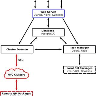 Scheme 1 Simplified Structure Of CalcUS Dashed Nodes Represent