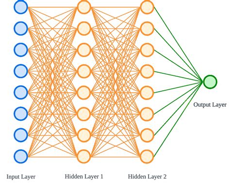 Deep Learning Model For Malaria Risk Prediction Download Scientific Diagram