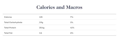 Chicken Liver Vs Beef Liver Battle Of Two Superfoods Dr Robert Kiltz