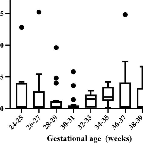 David Hackam Md Phd Facs Johns Hopkins Medicine Maryland Jhusom Department Of Surgery