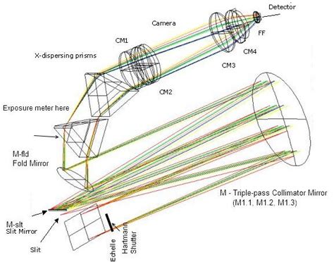 Hesp Indian Institute Of Astrophysics