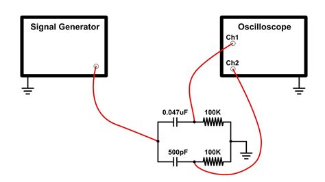 Capacitive Reactance And Frequency Demo Youtube