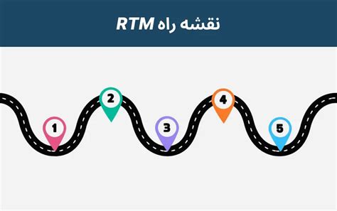 نقشه راه Rtm در 10 مرحله اجرایی آقای ترید