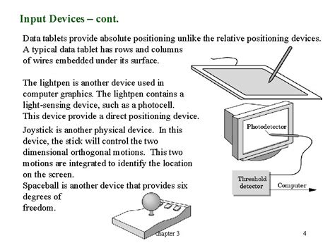 Computer Graphics Chapter 3 Input And Interaction Objectives
