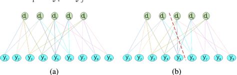 figure 1 from bipartite graph partition based coclustering with joint