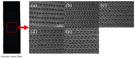 Molecules Free Full Text Preparation Of Cellulose Based Activated