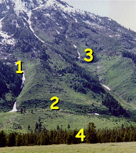 Conceptest Fault Scarp