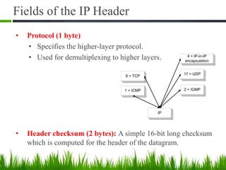 Coms Tcpip Internet Protocol Ip PPT