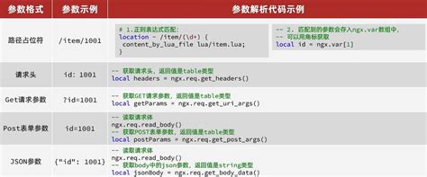 Redis 多级缓存【一篇文章带你深入了解缓存架构】redis多级缓存架构 Csdn博客