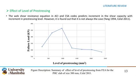 Finite Element Analysis Of Precast Prestressed Hollow Core Slab To Evaluate Shear Capacity Pptx