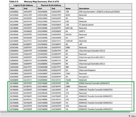 EDMA Access On C6657 Processors Forum Processors TI E2E Support Forums