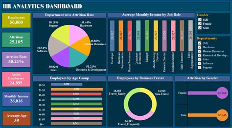 tableau dashboard for hr data seema hullatti posted on the topic linkedin