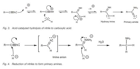 Chemistry Of Nitriles