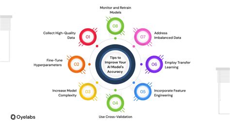 Optimization Tips For Ai Models For Accuracy And Efficiency