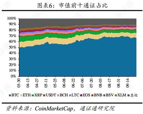 揭秘比特币暴跌的五大原因 每日头条