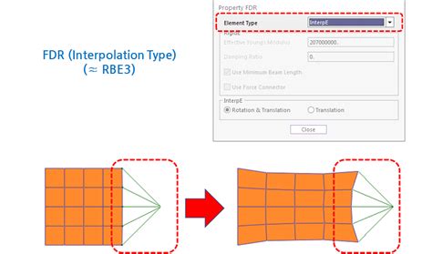 Rbe2 Vs Rbe3 Guide To Select Rbe│ Recurdyn