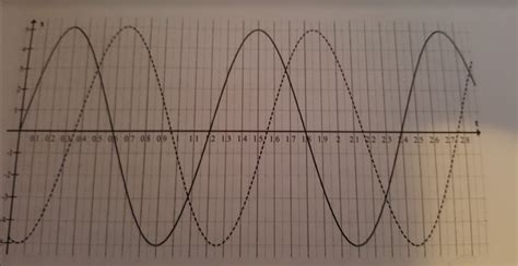Finding Phase Difference R AskPhysics
