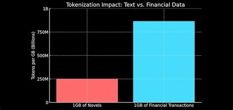 Why Ai Needs A Database Questdb Questdb