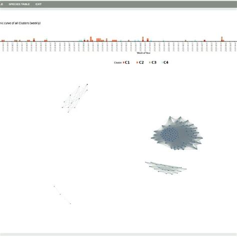 Clustering Of Clinical Enterococcus Faecium Isolates Cathai Interface Download Scientific