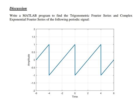 Solved Discussion Write A MATLAB Program To Find The Chegg Com
