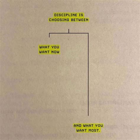 Syed Ali On Linkedin A Great Depiction Of Short Term Vs Long Term
