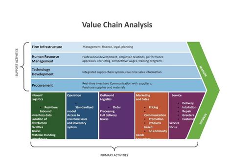 Value Chain Primary Activities Max Ball