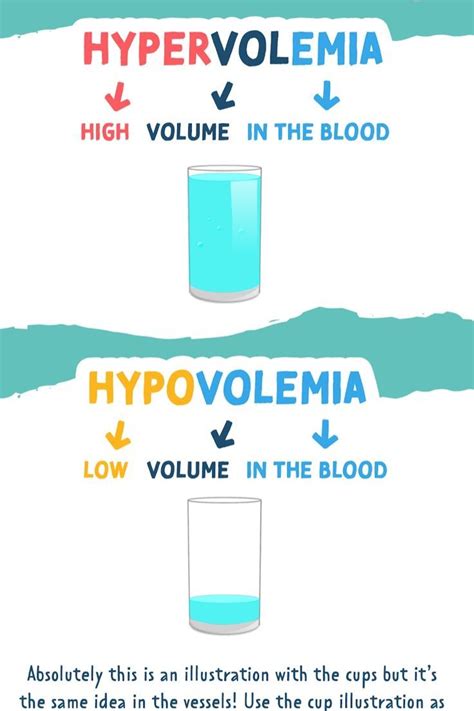 Free Hypervolemia Vs Hypovolemia Study Guide Nursing School Notes