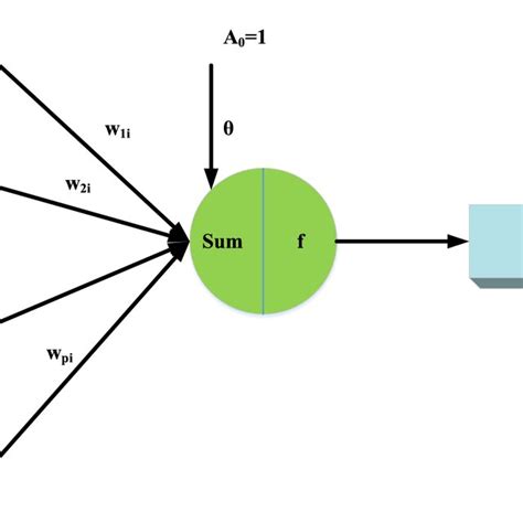 Feature Extraction Model Of Ann Download Scientific Diagram