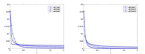 fast finite difference legendre spectral collocation approximations for