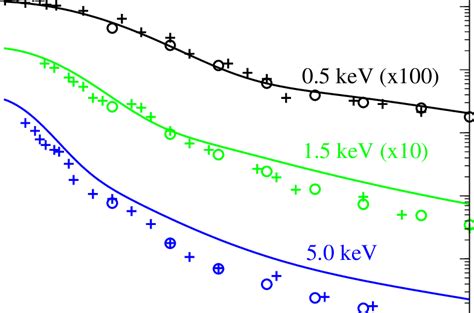 7 Partial Wave Differential Cross Sections For Heh Collisions