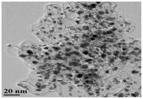 Preparation Method For Anti Settling Fuel Cell Catalyst Slurry Eureka Patsnap