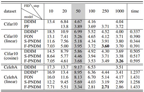 Understanding Stable Diffusion Nihal Jain