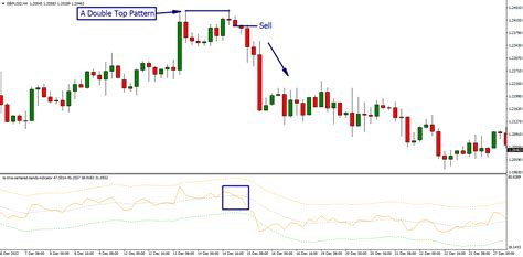 RSI TMA Centered Bands The Forex Geek