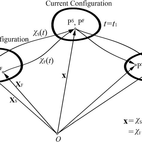 Kinematics Of The Porous Media Theory Redrawn From Ehlers 2009