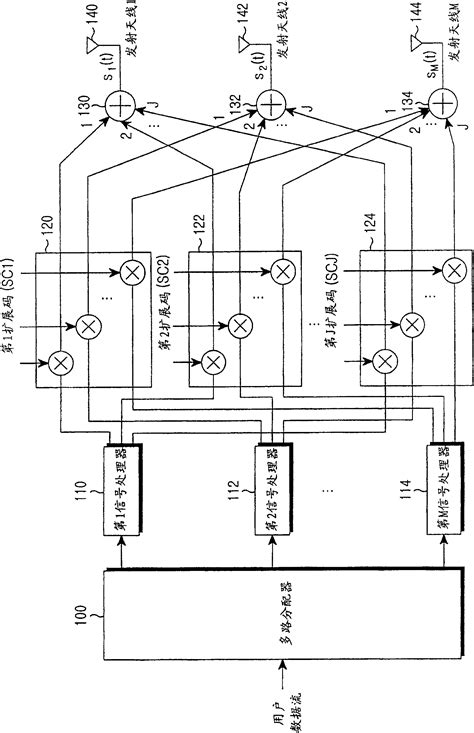 Apparatus And Method For Receiving Signal In A Multiple Input Multiple Output Communication