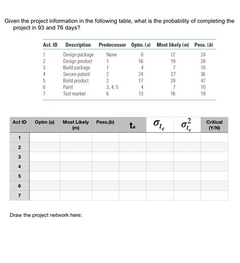 Solved Given The Project Information In The Following T