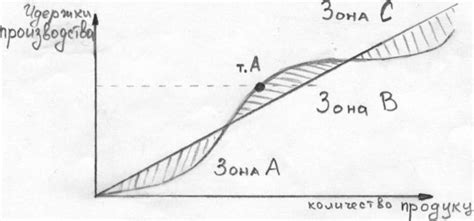 42.Понятие эластичности. Перекрестная эластичность.