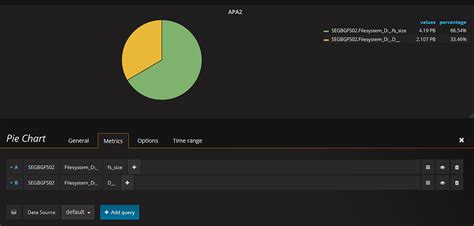 Disk Usage As Percentage Of Used Disk Graphite Grafana Labs