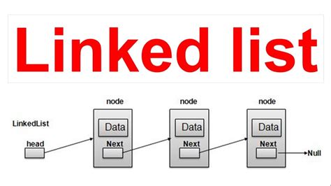 linkedlist youtube