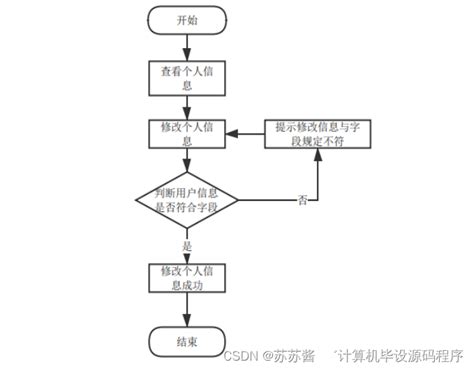 计算机毕业设计springboot米果智能食堂管理系统分析与设计3m33m9【附源码】米果智慧餐厅项目代码 Csdn博客