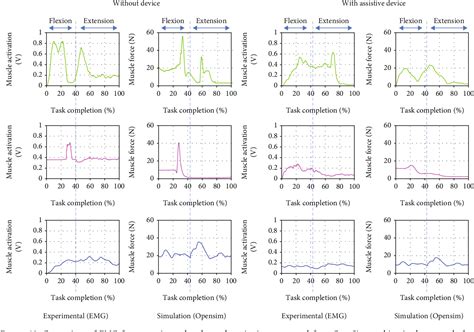 Figure 10 From Evaluation Of Upper Limb Muscle Activation Using Musculoskeletal Model With