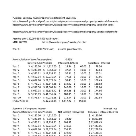Gain For Implementing Property Tax Deferment Xlsx Docdroid