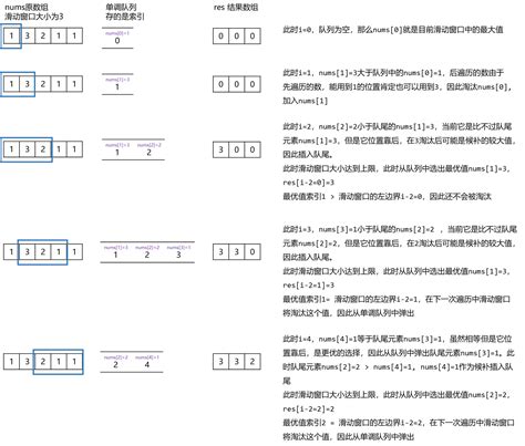 Leetcode每日一题——2373 矩阵中的局部最大值矩阵求最大值 Leetcode Csdn博客
