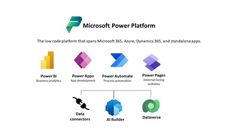 Infopath To Power Apps Migration A Complete Guide
