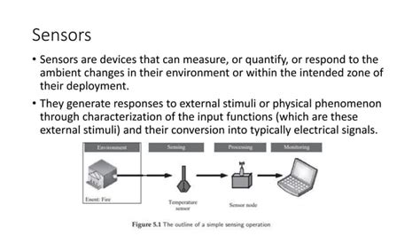 Sensors And Actuators Functional Blocks Of Iot Pptx