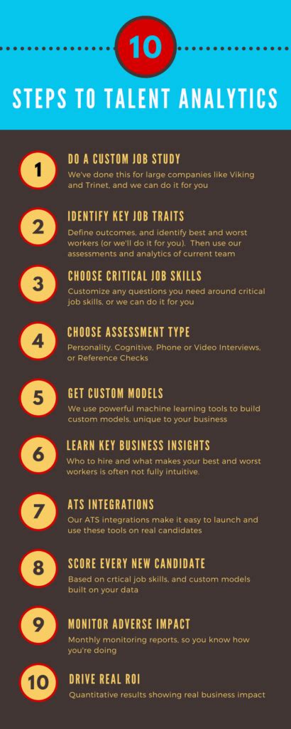 10 Steps To Talent Analytics Talytica