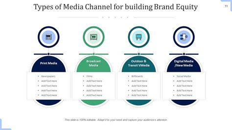 Broadcasting Platforms Survey Engagement Ppt Powerpoint Presentation
