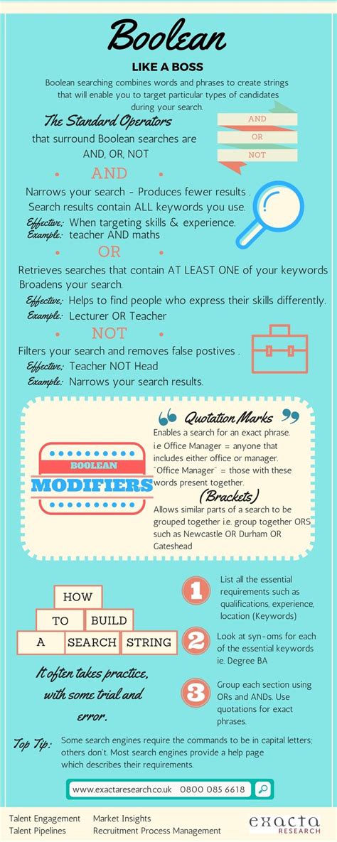 boolean search operators cheat sheet