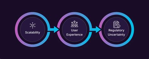 How DApp Development Is Revolutionizing The Decentralized